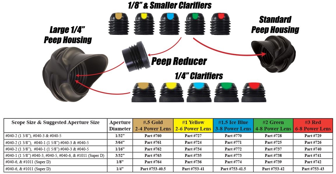 Radical Archery - Peep Sights Tru-Aligner Ultra